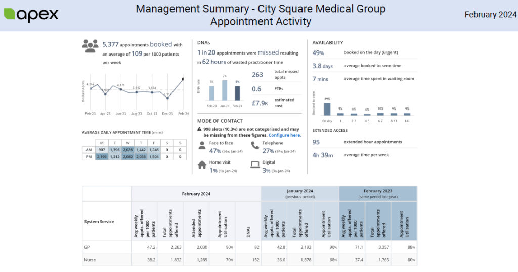 Practice news | City Square Medical Group